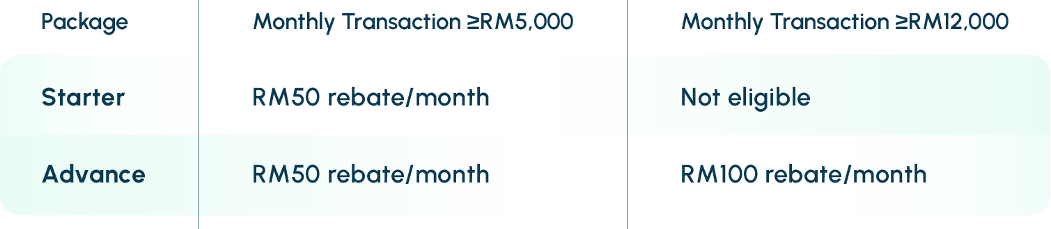 2025 Merdeka Promotion Campaign - senangPay