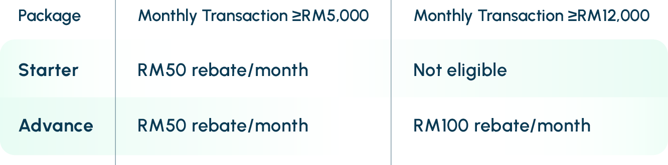 2025 Merdeka Promotion Campaign - senangPay
